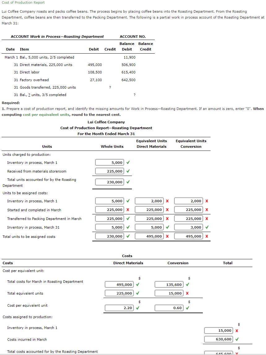 Solved Cost of Production ReportLui Coffee Company roasts | Chegg.com