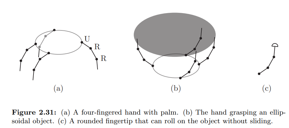 Exercise 2.22 The four-fingered hand of Figure | Chegg.com