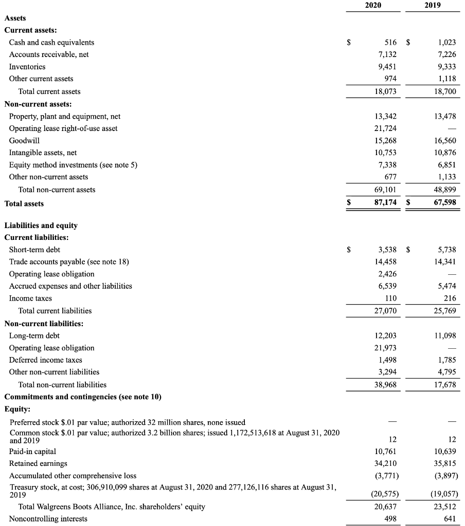 Walgreens vs. CVS financial analysis Calculate the | Chegg.com