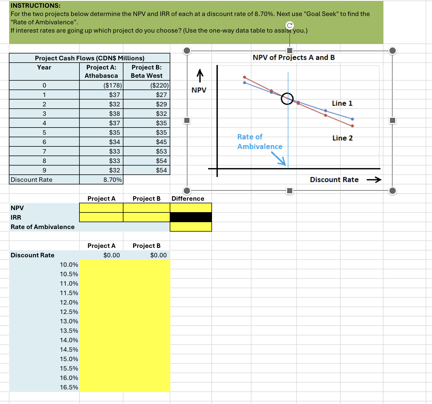 Solved INSTRUCTIONS:For the two projects below determine the | Chegg.com