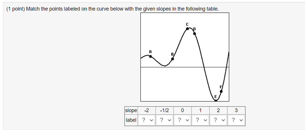 Solved (1 point) Match the points labeled on the curve below | Chegg.com