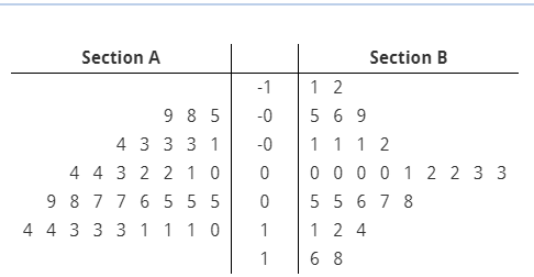 Solved Percentage point change between midtrm and final | Chegg.com