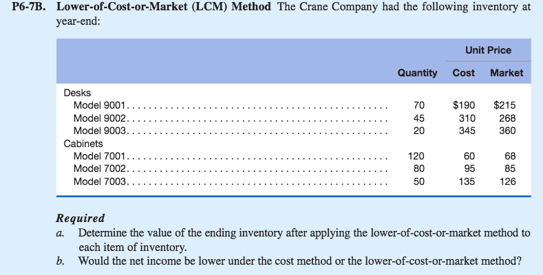 Solved P6.7B. Lower-of-Cost-or-Market (LCM) Method The Crane | Chegg.com