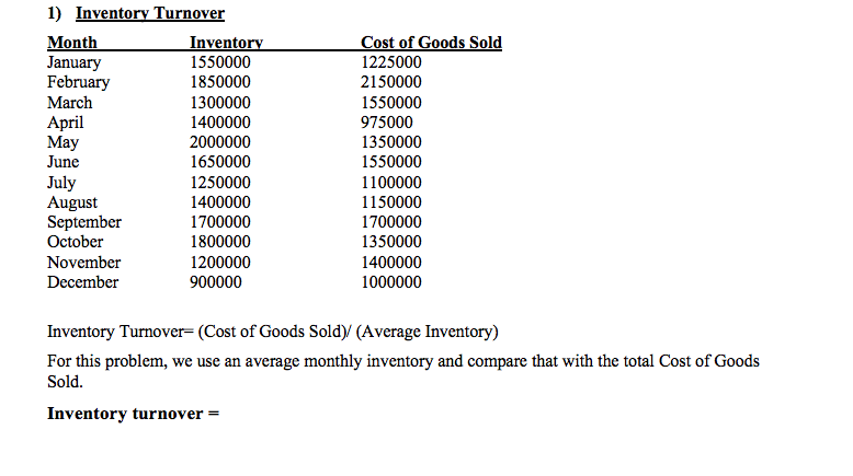 Solved April 1) Inventory Turnover Month Inventory January | Chegg.com