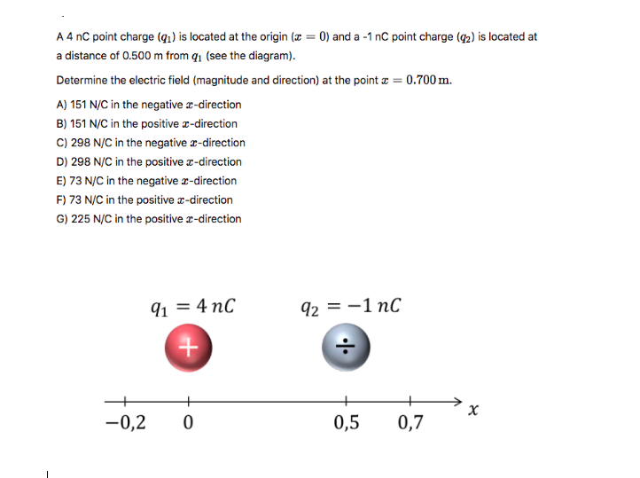 Solved A 4 nC ﻿point charge (q1) is ﻿located at ﻿the origin | Chegg.com
