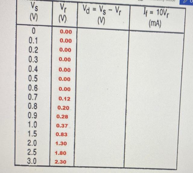 Solved using this equation If = 10Vr (mA) complete the table | Chegg.com