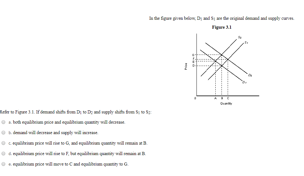 Solved In the figure given below, Di and Si are the original | Chegg.com