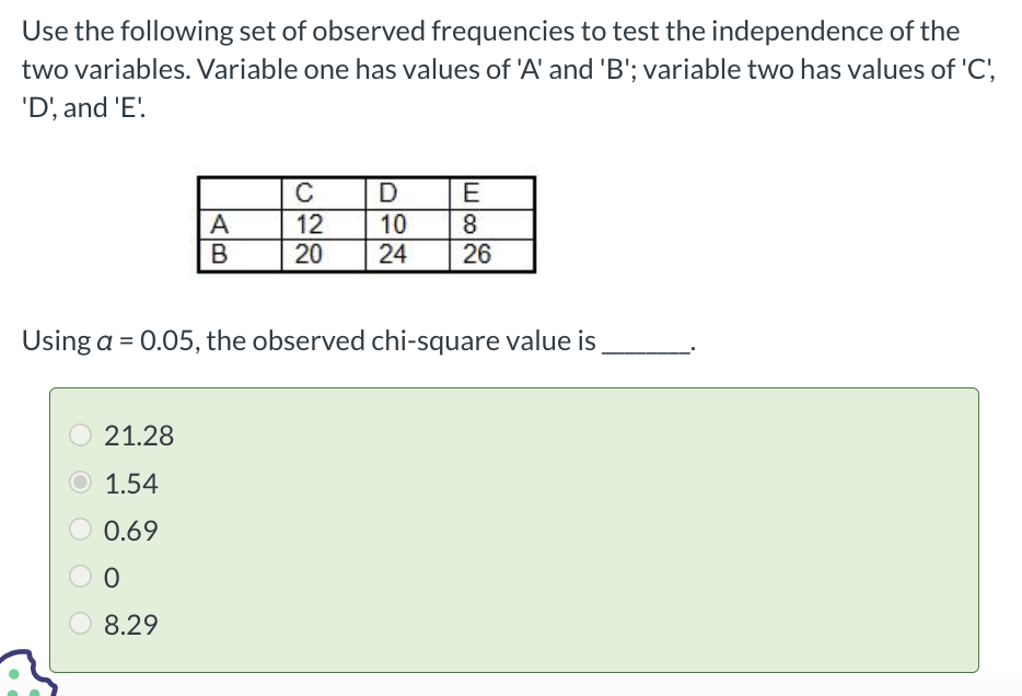 Solved Use the following set of observed frequencies to test | Chegg.com