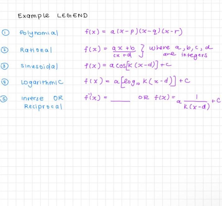 Solved Using the website “Desmos” to Create name “MANPREET” | Chegg.com