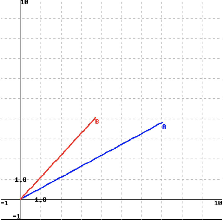 Solved (1 point) Click on the graph to see an enlarged | Chegg.com