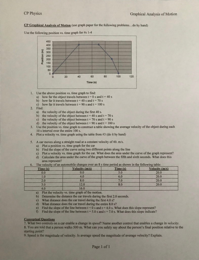 Solved CP Physics Graphical Analysis of Motion CP Graphical | Chegg.com