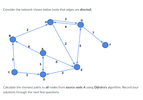 Solved Iteration 1"Distance" means the shortest known | Chegg.com