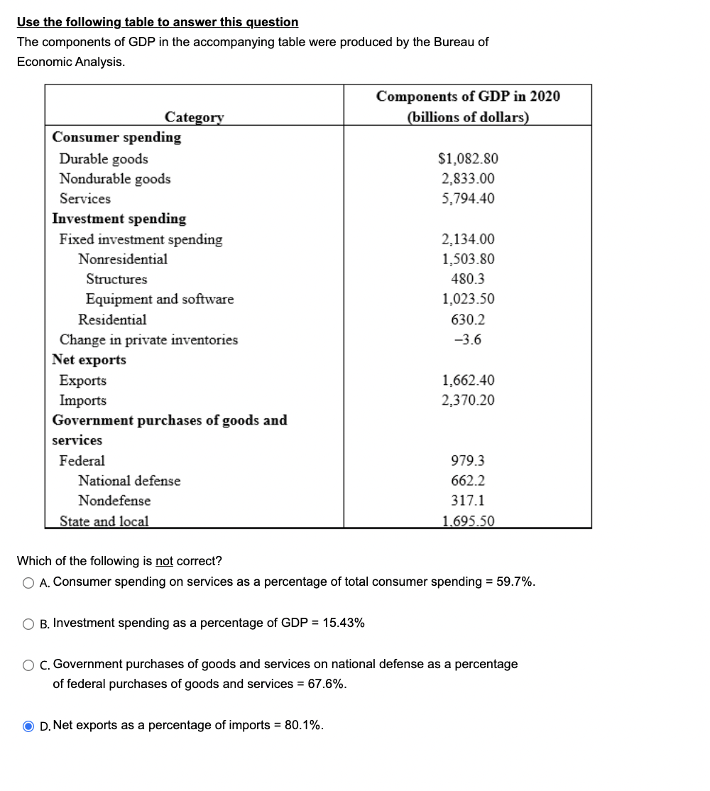 Solved Use the following table to answer this questionThe | Chegg.com