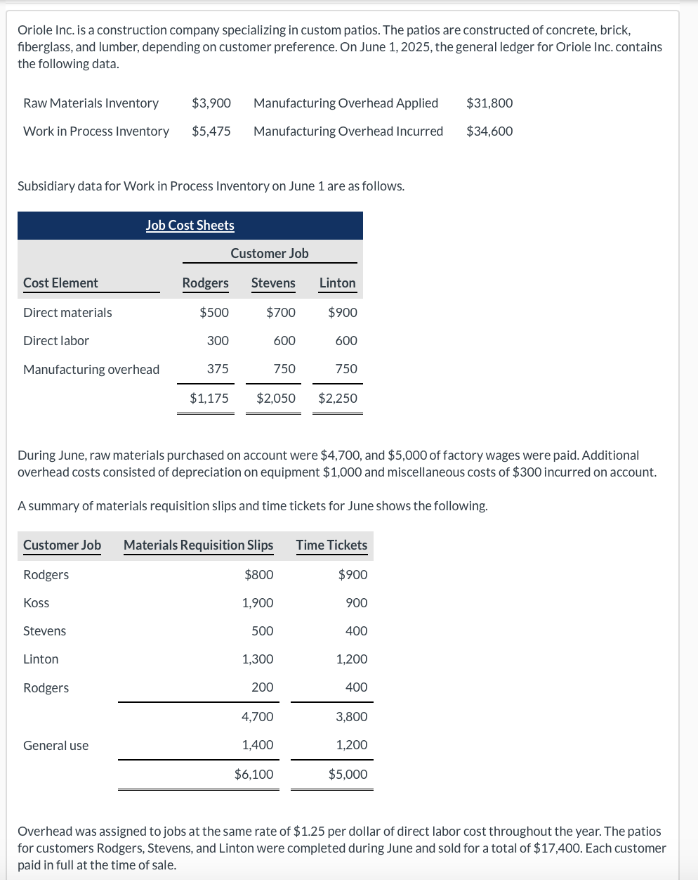 Oriole Inc. is a construction company specializing in | Chegg.com