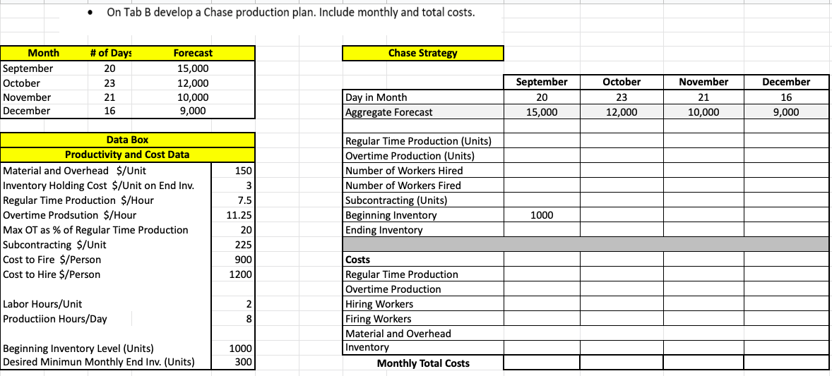 . On Tab B develop a Chase production plan. Include | Chegg.com