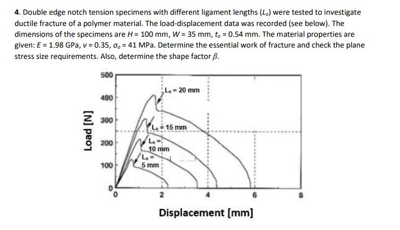 4. Double edge notch tension specimens with different | Chegg.com