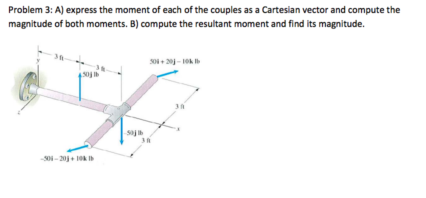 Solved Problem 3: A) express the moment of each of the | Chegg.com