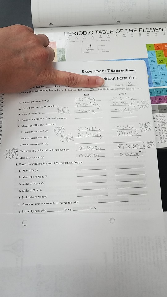 Solved empirical formula experiment 7 How do you find | Chegg.com