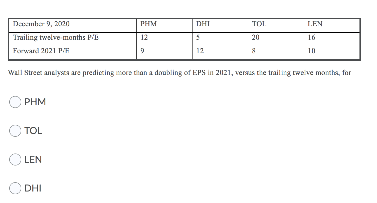 Solved PHM DHI TOL LEN December 9, 2020 Trailing | Chegg.com