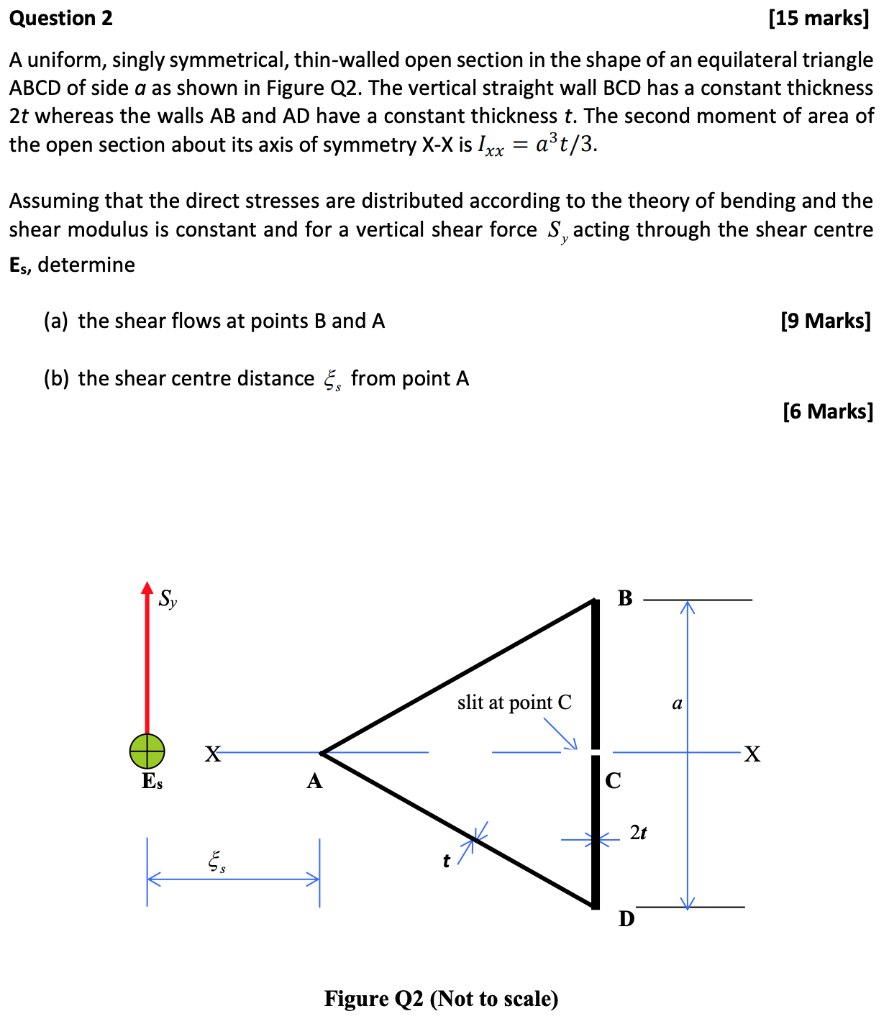Solved Question 2 [15 marks] A uniform, singly symmetrical, | Chegg.com