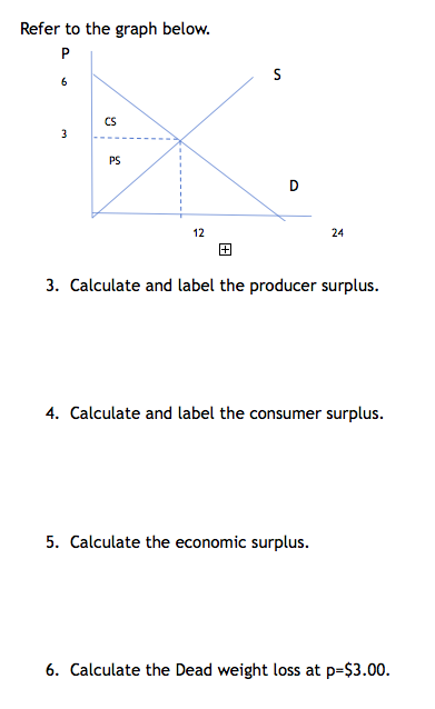 Solved 1. Refer to the graph below. Calculate the consumer | Chegg.com