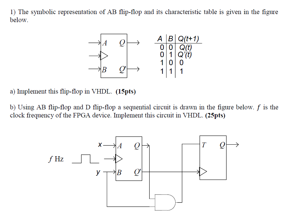 1) The symbolic representation of AB flip-flop and | Chegg.com