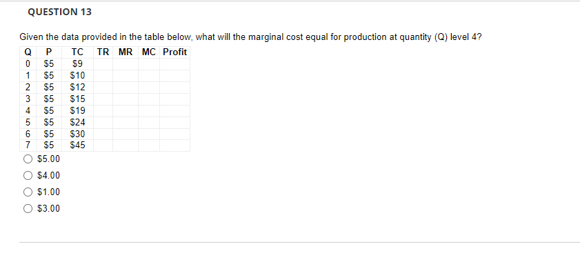 Solved QUESTION 13 WNO Given the data provided in the table | Chegg.com