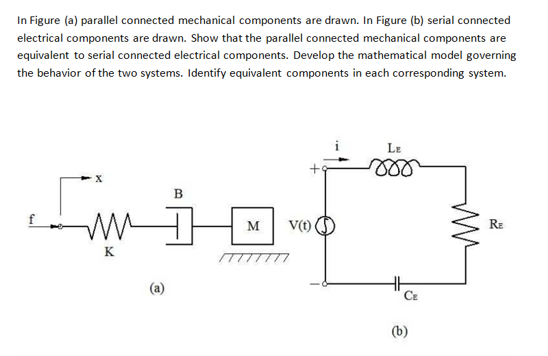 Solved In Figure (a) parallel connected mechanical | Chegg.com