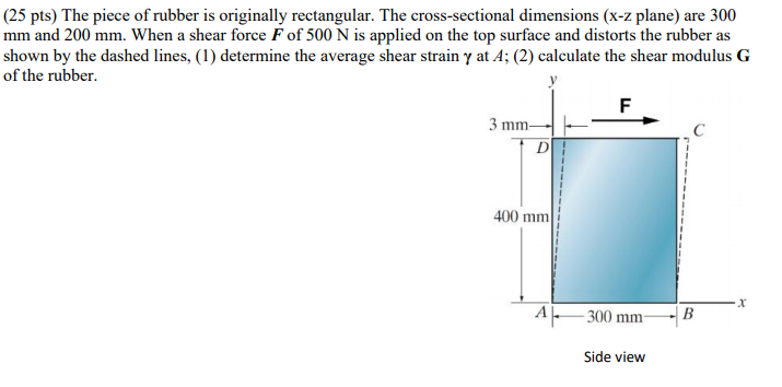Solved (25 pts) The piece of rubber is originally | Chegg.com