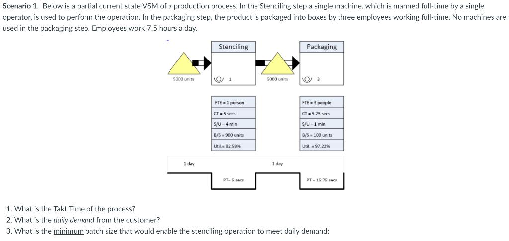 Solved Scenario 1. Below is a partial current state VSM of a | Chegg.com