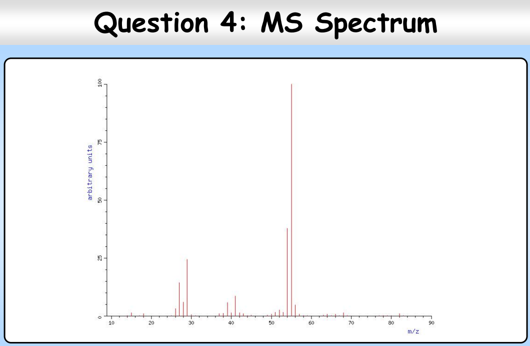 Solved Question 4 Referring to the following MS, IR, 1H NMR, | Chegg.com