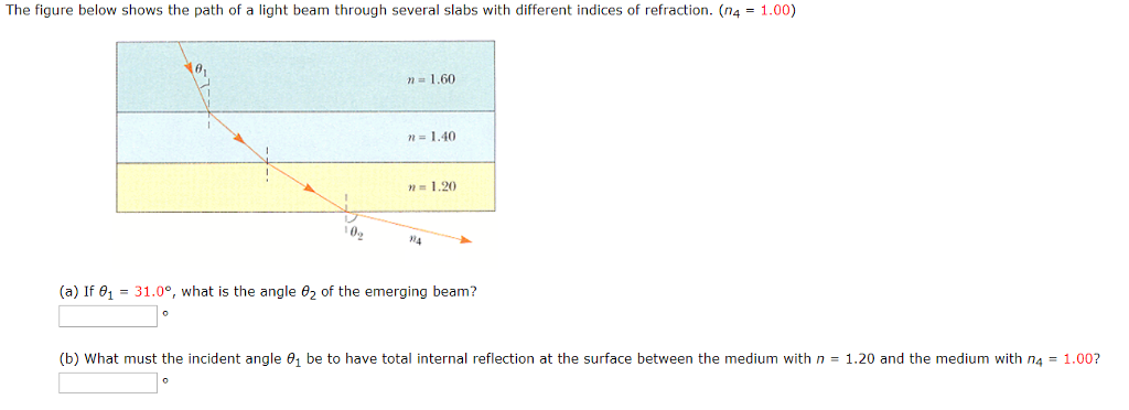 Solved The figure below shows the path of a light beam | Chegg.com