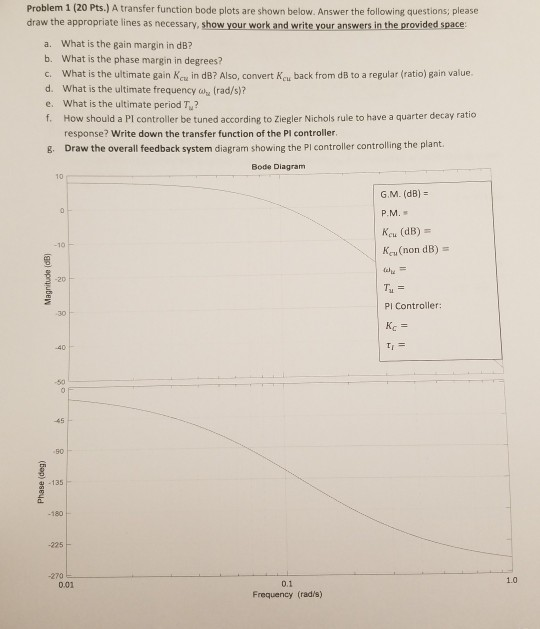Solved Problem 1 (20 Pts.) A transfer function bode plots | Chegg.com