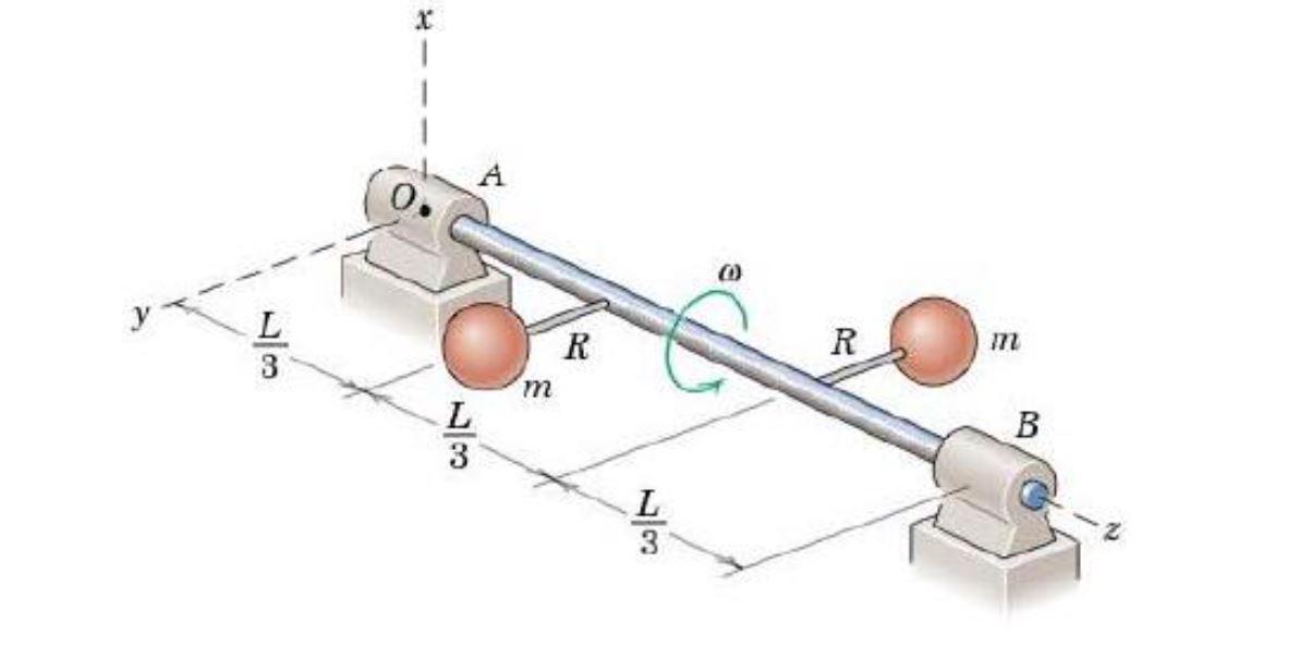 Solved The slender shaft carries two offset particles each | Chegg.com