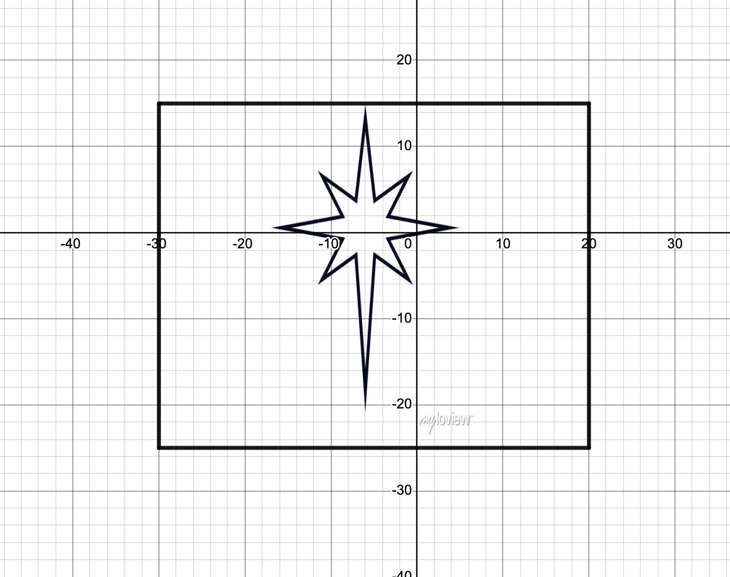 Can you help me with this graphing activity. All of | Chegg.com