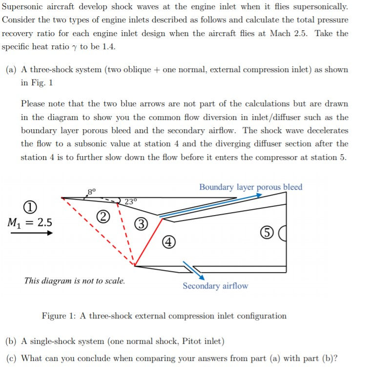 Solved Supersonic aircraft develop shock waves at the engine | Chegg.com