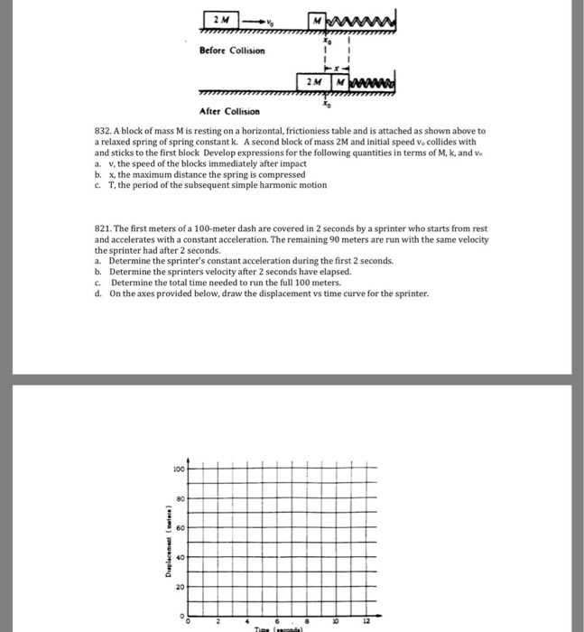 Solved Before Collision After Colision 832. A block of mass | Chegg.com