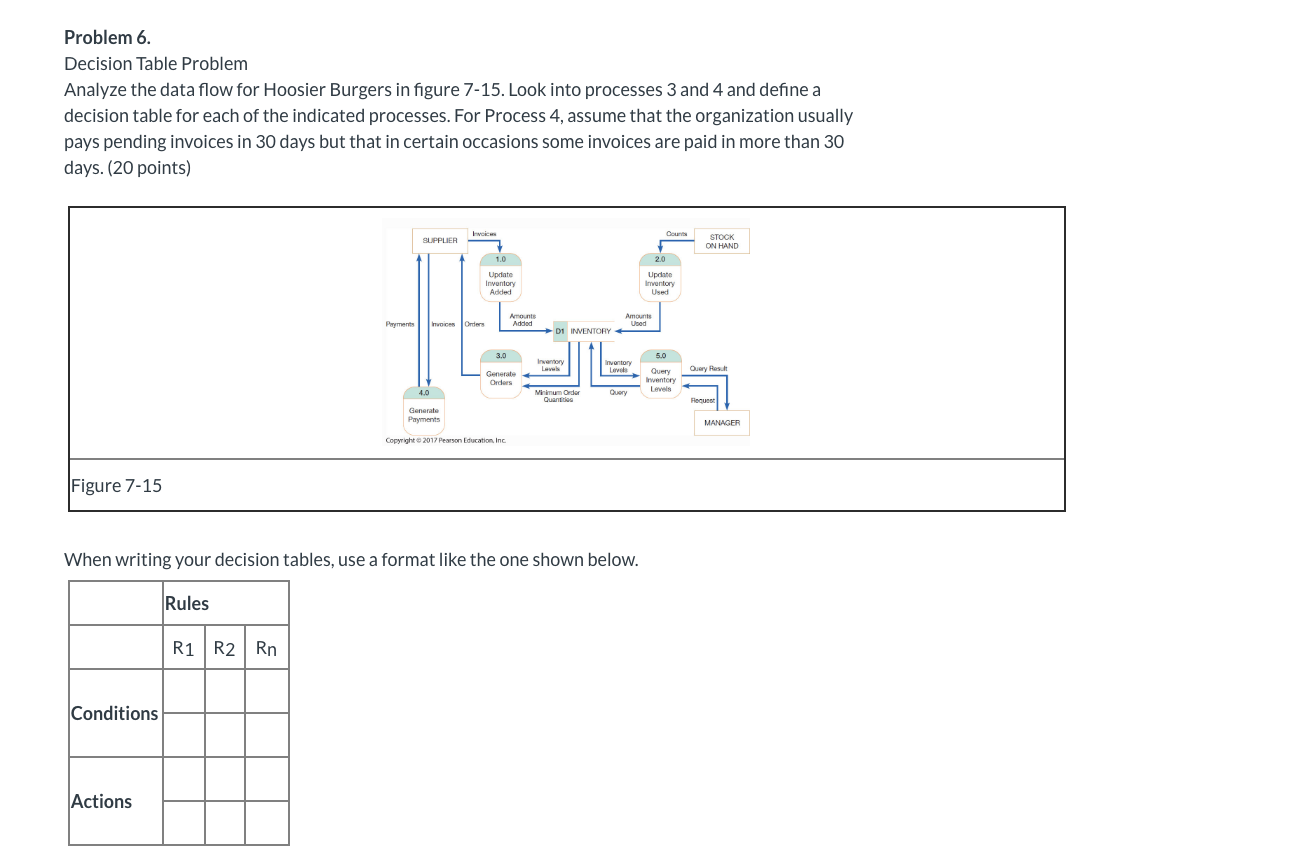 Solved Problem 6. Decision Table Problem Analyze the data | Chegg.com