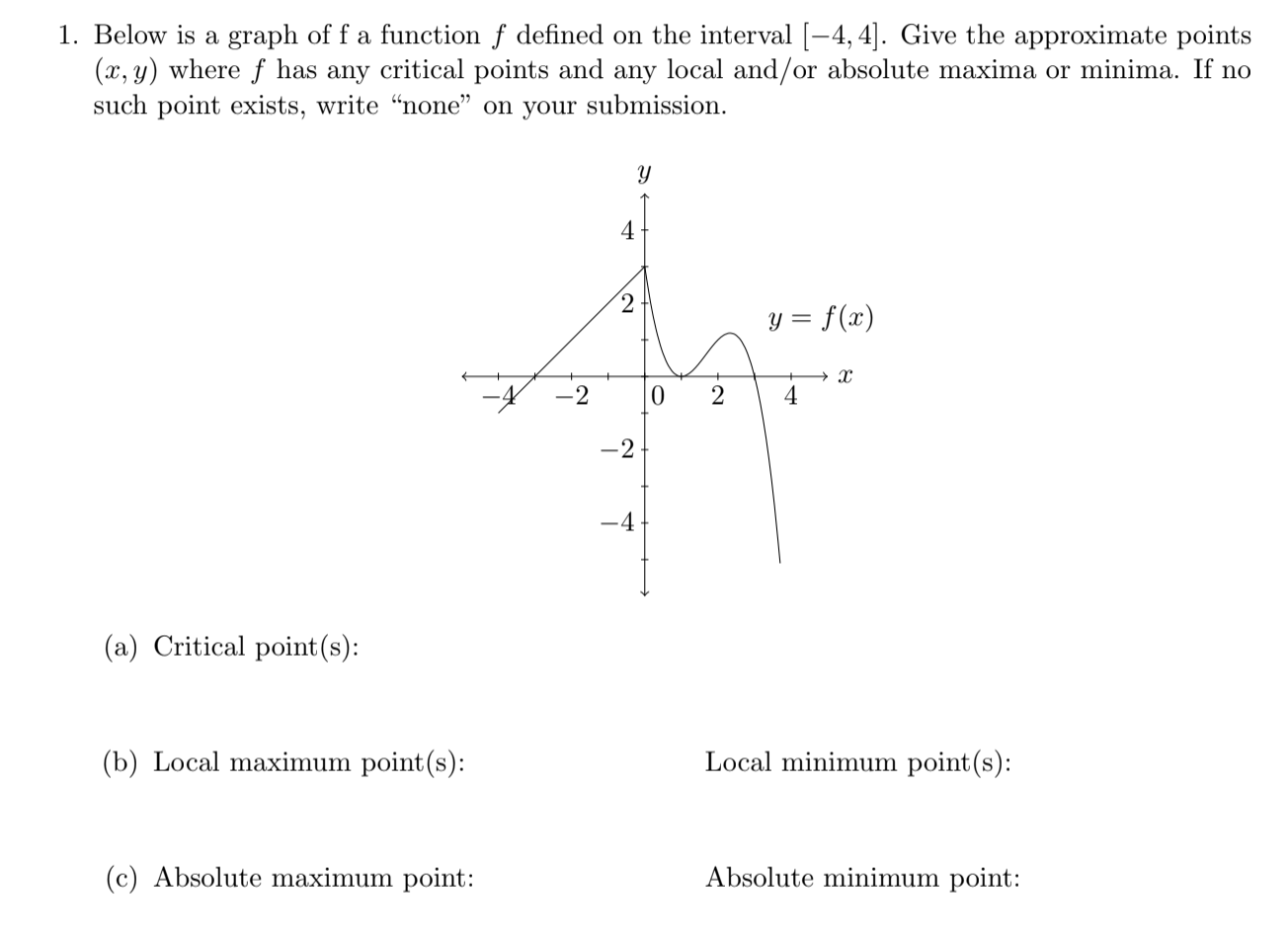 Solved 1. Below is a graph of f a function f defined on the | Chegg.com