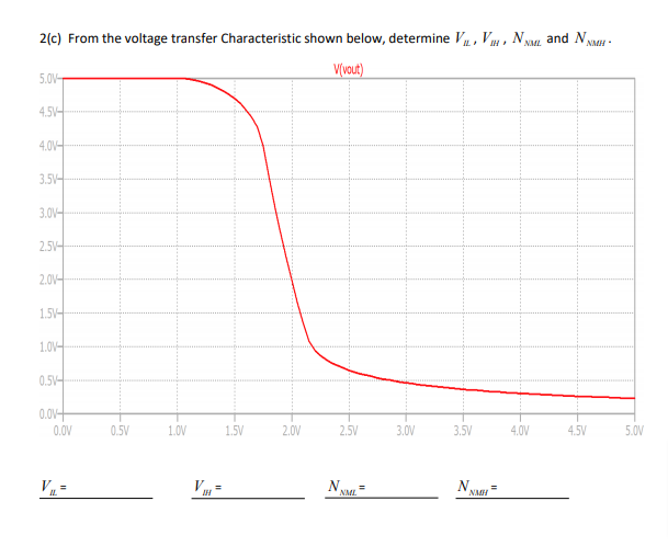 2(a). Shown below is a one-stage dynamic shift | Chegg.com