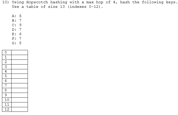 Solved 10) Using Hopscotch hashing with a max hop of 4, hash | Chegg.com