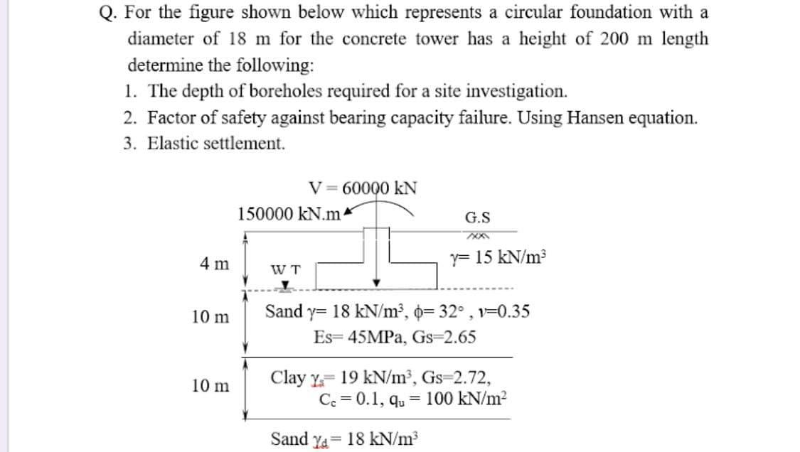 Solved Q. For the figure shown below which represents a | Chegg.com