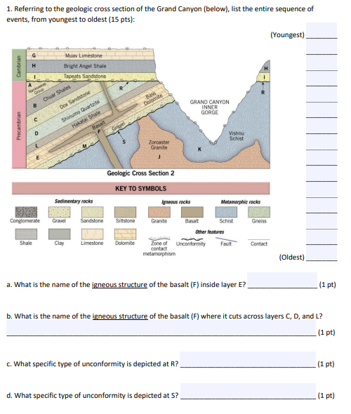 Solved Referring to the geologic cross section of the Grand | Chegg.com