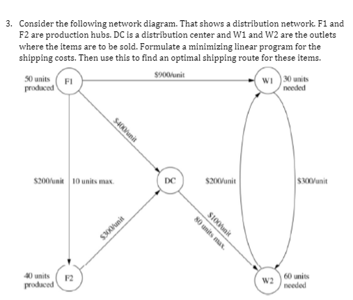 Solved 3. Consider the following network diagram. That shows | Chegg.com