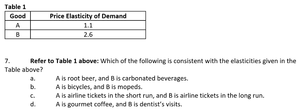 Solved Table 1 Good Price Elasticity of Demand 1.1 2.6 Refer | Chegg.com