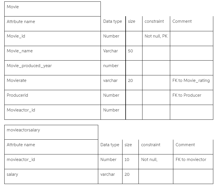 Solved Sql Database System Gmg Movie Database Design This 