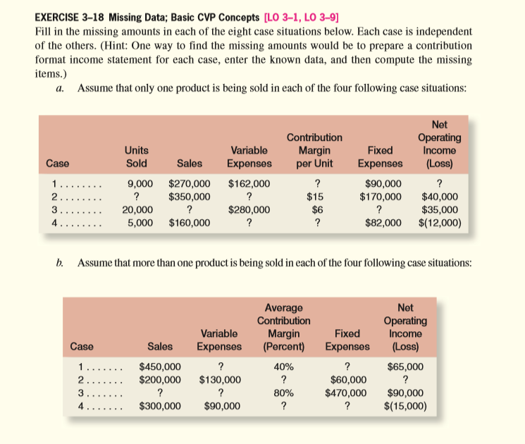 Solved EXERCISE 3-18 Missing Data; Basic CVP Concepts [LO | Chegg.com Solved EXERCISE 3-18 Missing Data; Basic CVP Concepts [LO | Chegg.com