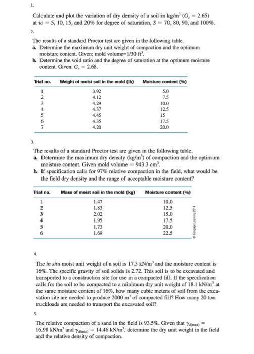 Solved Calculate and plot the variation of dry density of a | Chegg.com