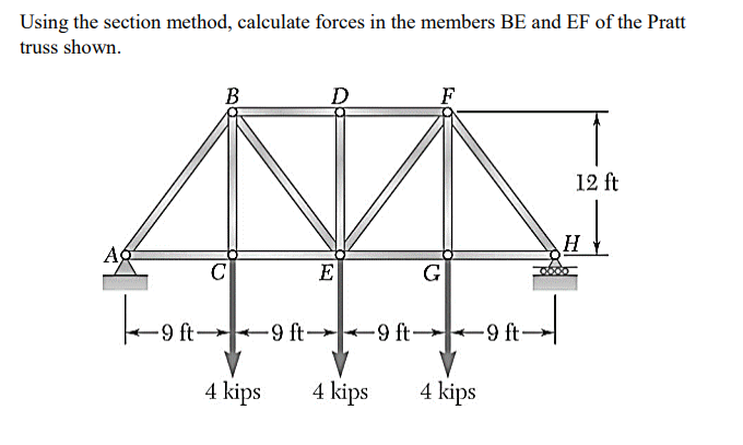 Solved Using the section method, calculate forces in the | Chegg.com