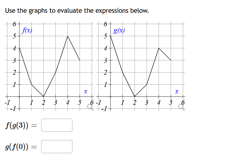 Solved Use the graphs to evaluate the expressions below. | Chegg.com